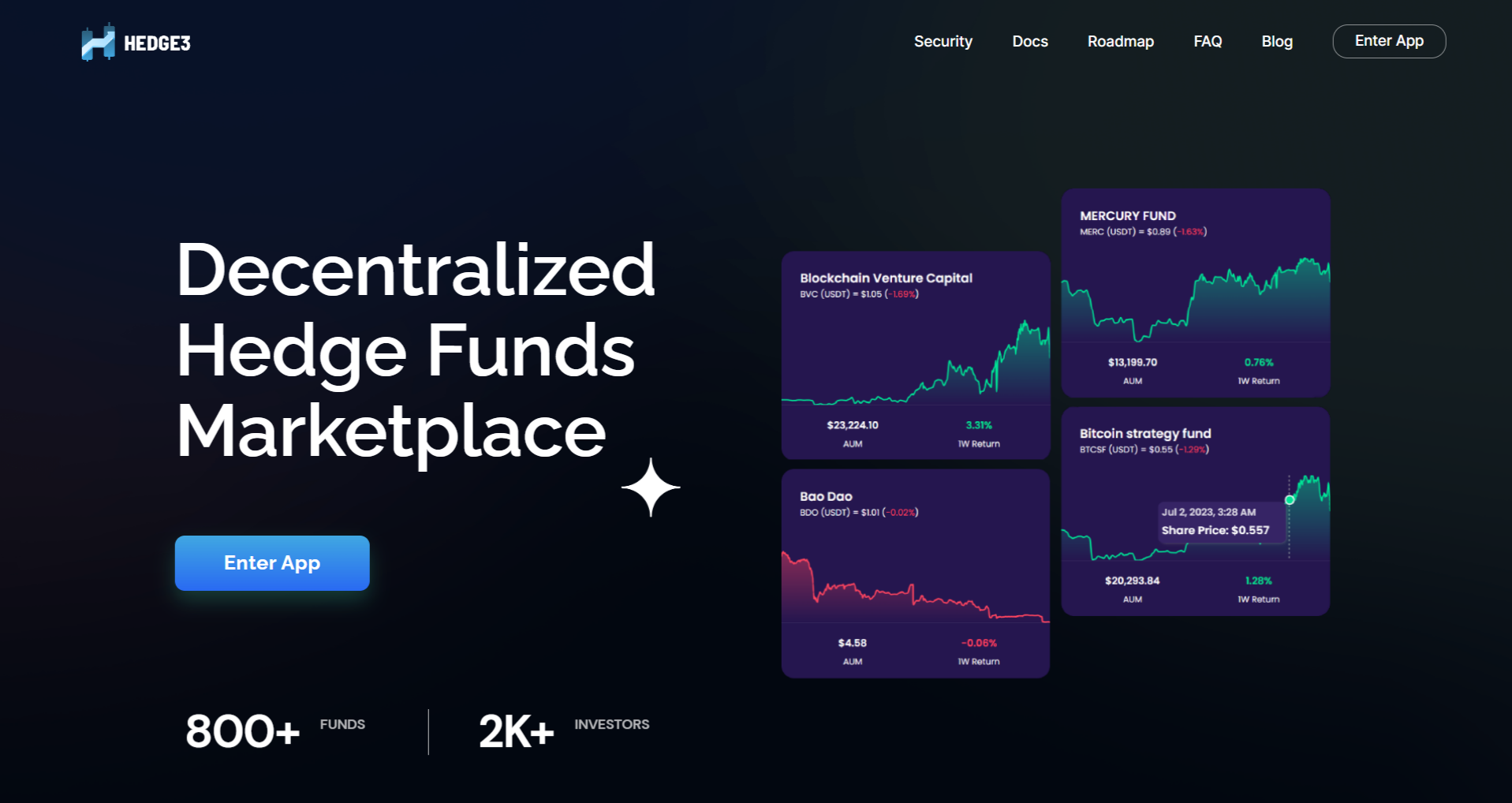Hedge3 | Decentralized Hedge Funds Marketplace